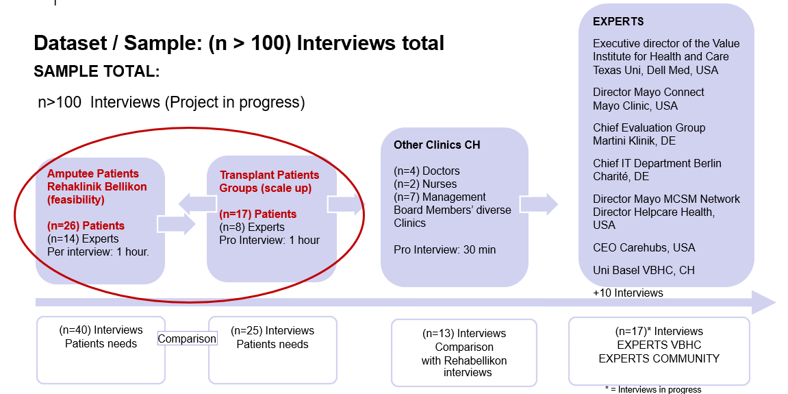 Projects - Competence Center