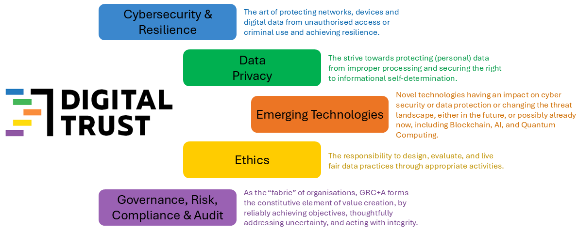 FHNW Digital Trust - Competence Center