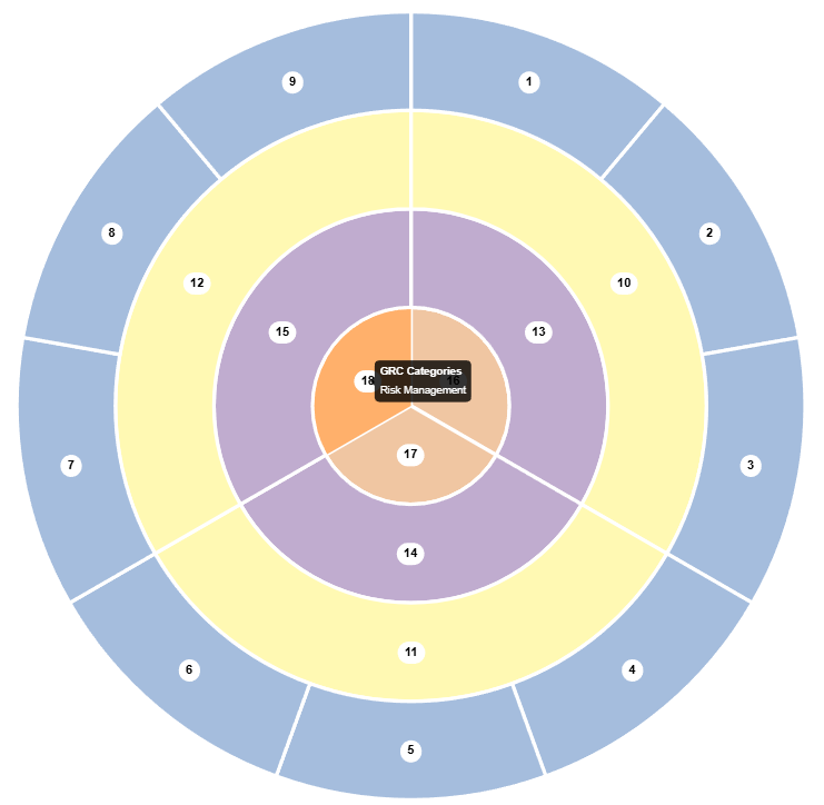 Digital Trust Radar for AI - Competence Center